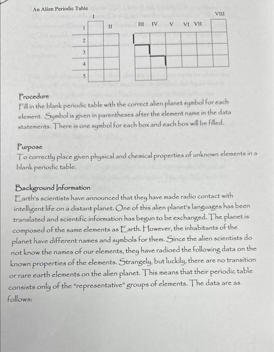 Solved An Alien Periodic Table Procedure Fill in the blank | Chegg.com