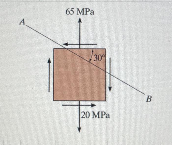 Solved 9-47. Solve Prob. 9-11 using Mohr's circle. 9-11. | Chegg.com Solved 9-47. Solve Prob. 9-11 using Mohr's circle. 9-11. | Chegg.com