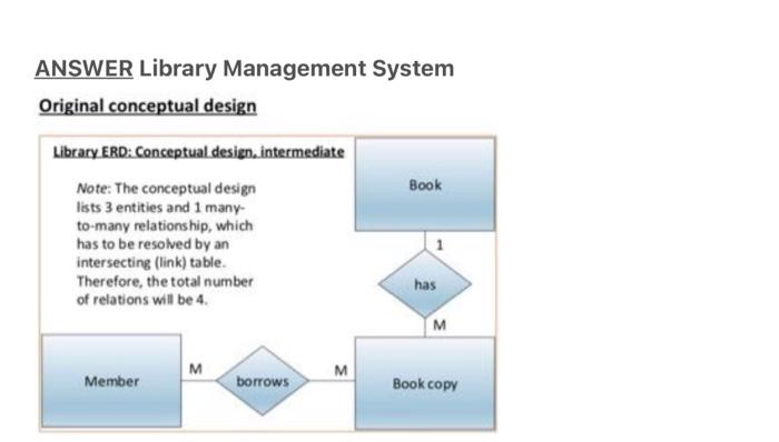 Solved Modeling step #5: Identify the foreign keys. Table | Chegg.com