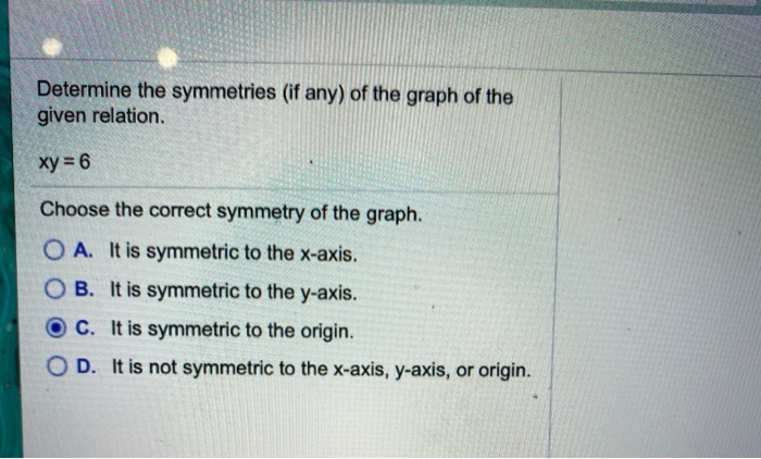 Solved Determine The Symmetries If Any Of The Graph Of The