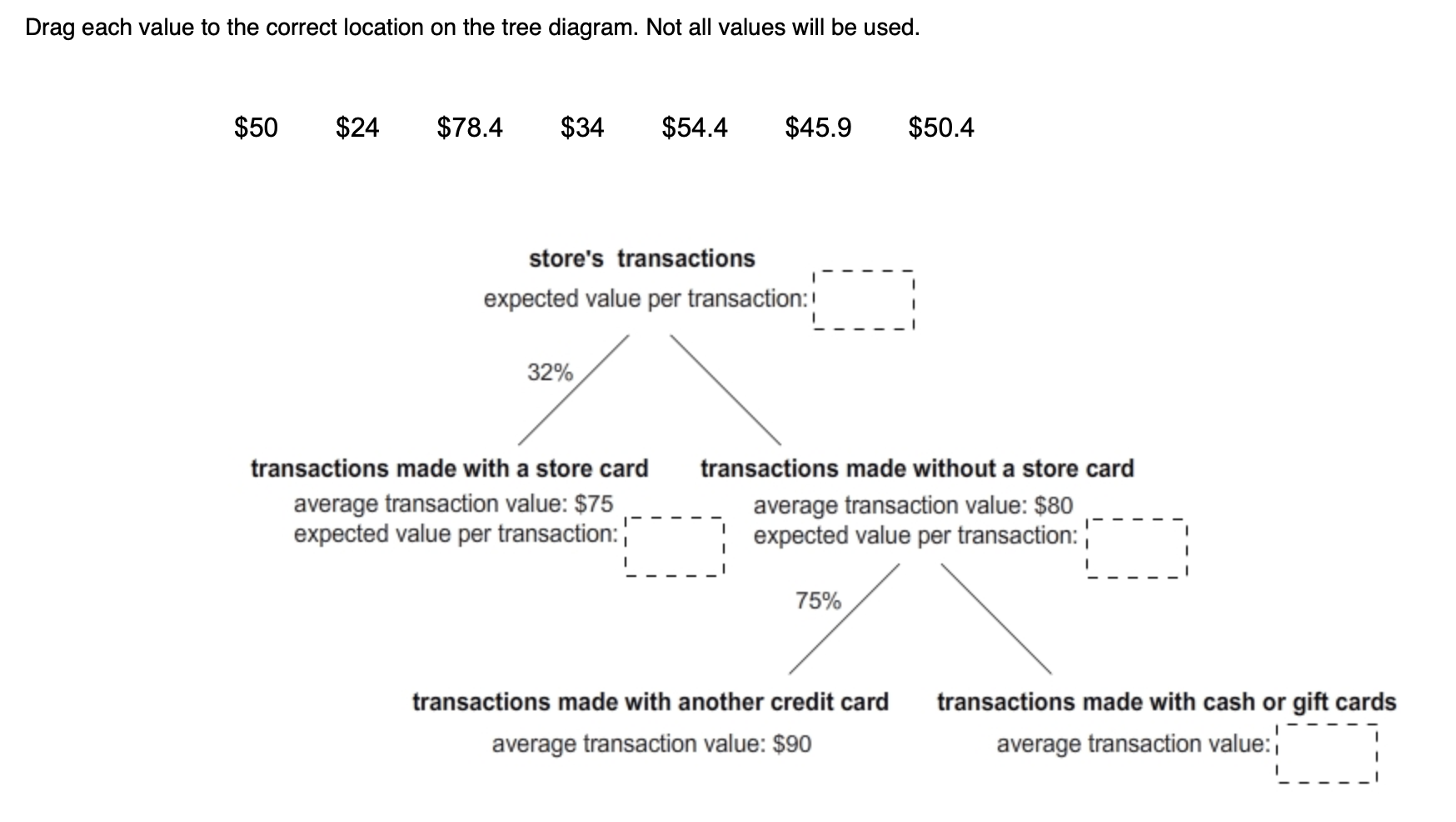 Solved Drag each value to the correct location on the tree | Chegg.com