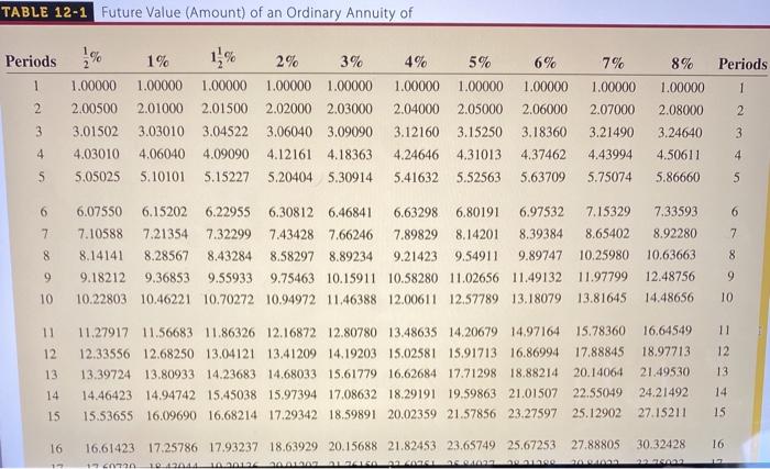 Solved use table 12-1 to calculate the future value of the | Chegg.com