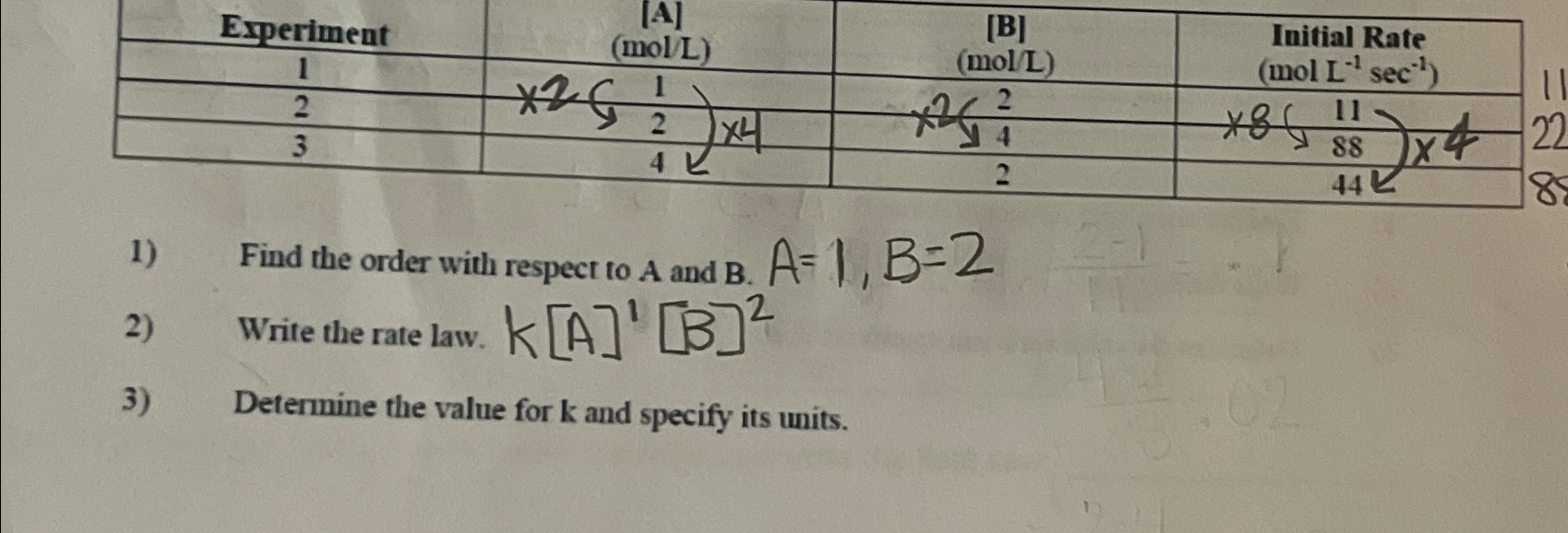 Solved Method Of Initial Rates