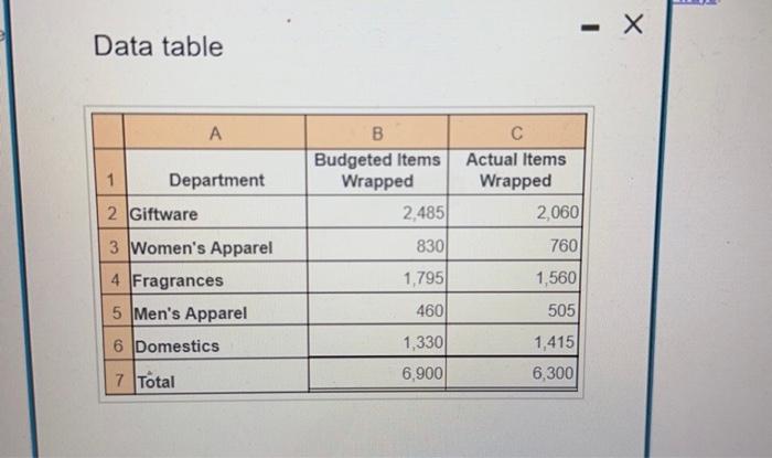 Solved 1. Using the single-rate method, allocate | Chegg.com