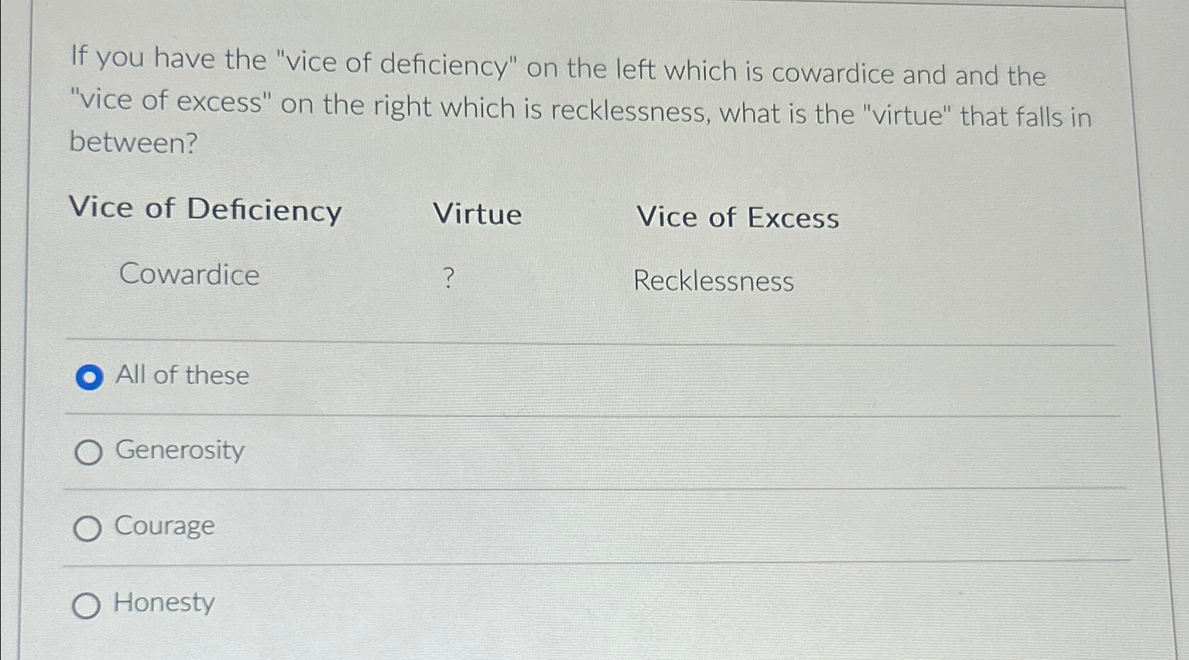 Solved If you have the "vice of deficiency" on the left | Chegg.com