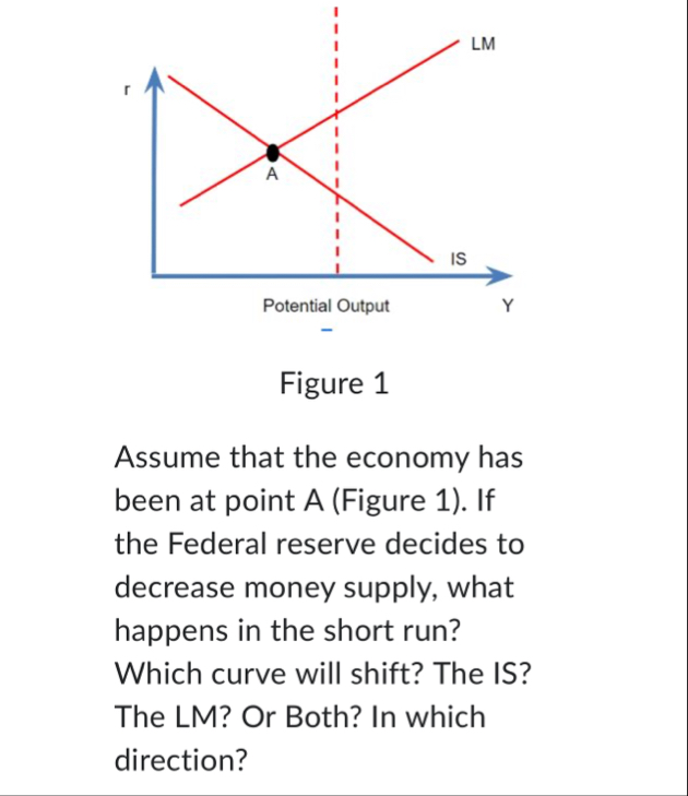 Solved Figure 1Assume that the economy has been at point A | Chegg.com