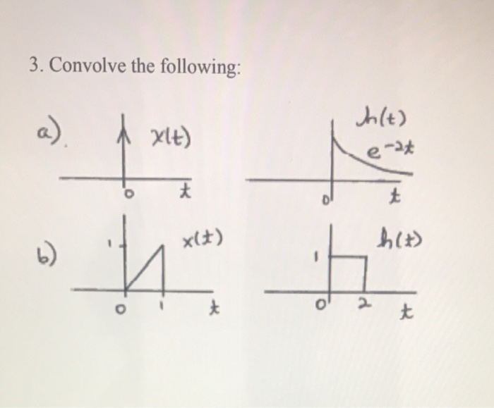 Solved 3. Convolve the following: h(t) xlt) e-at # D t x(+) | Chegg.com