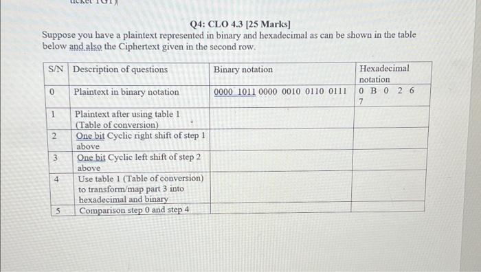 Solved Q4: CLO 4.3 [25 Marks] Suppose you have a plaintext | Chegg.com
