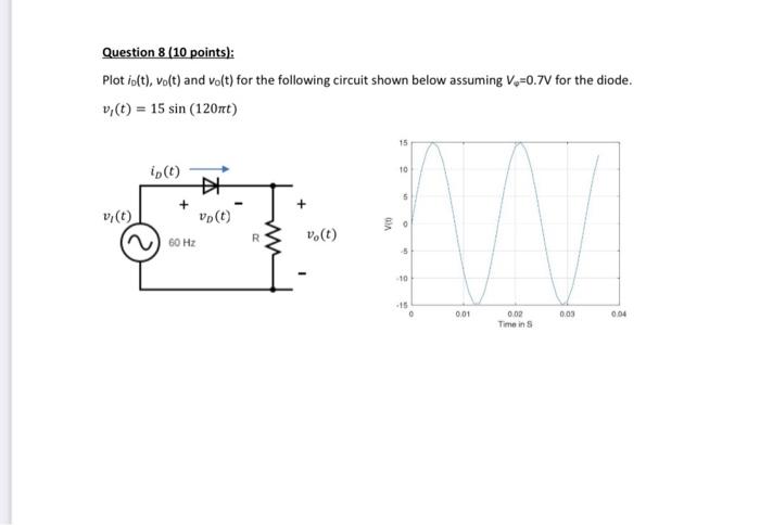 Solved Question 8 (10 points): Plot i0(t),v0(t) and v0(t) | Chegg.com