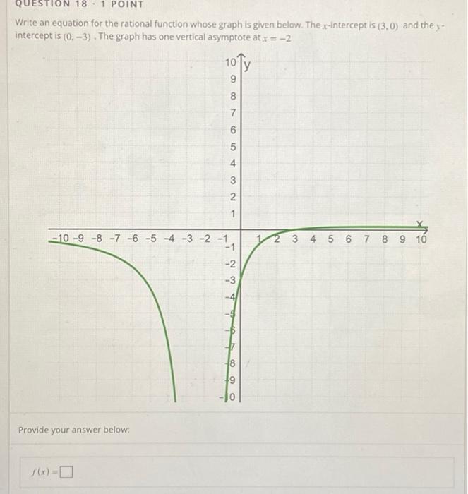 Solved Write an equation for the rational function whose | Chegg.com