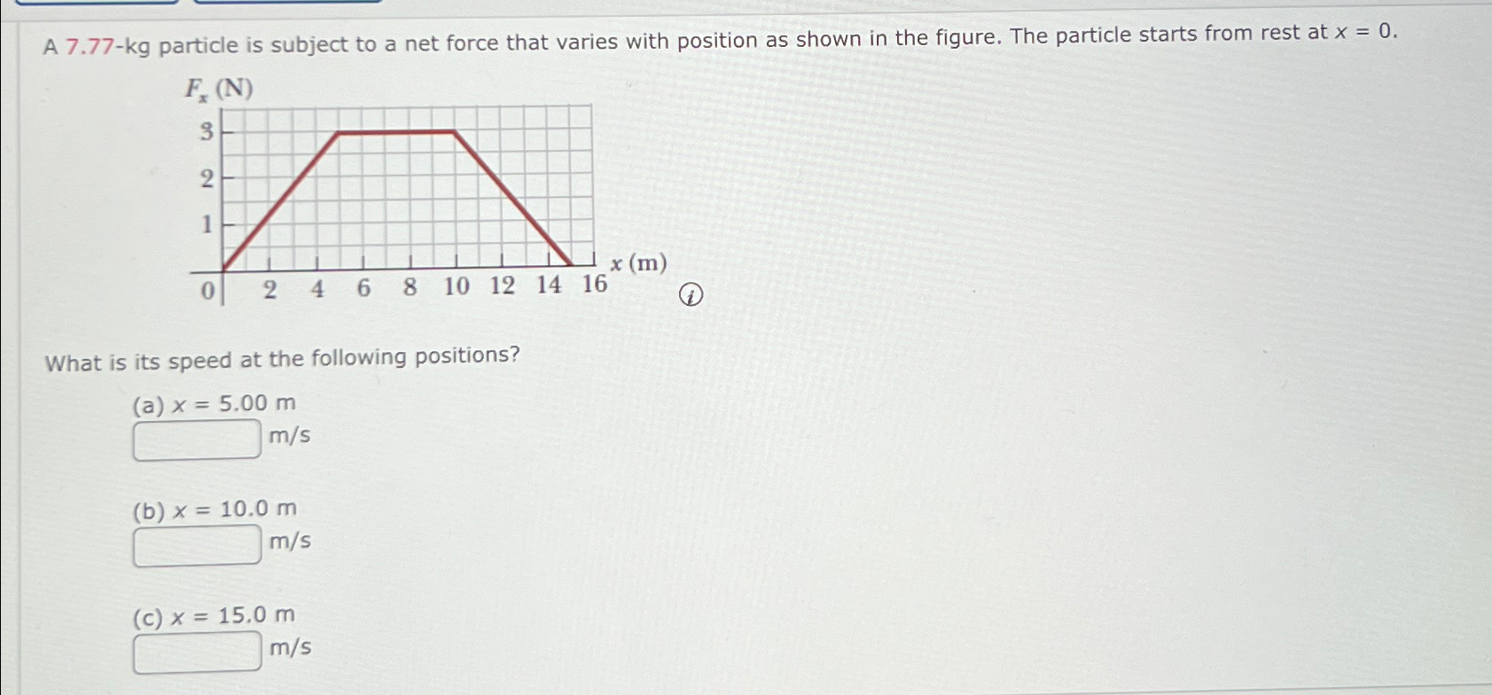 Solved A 7.77-kg ﻿particle is subject to a net force that | Chegg.com