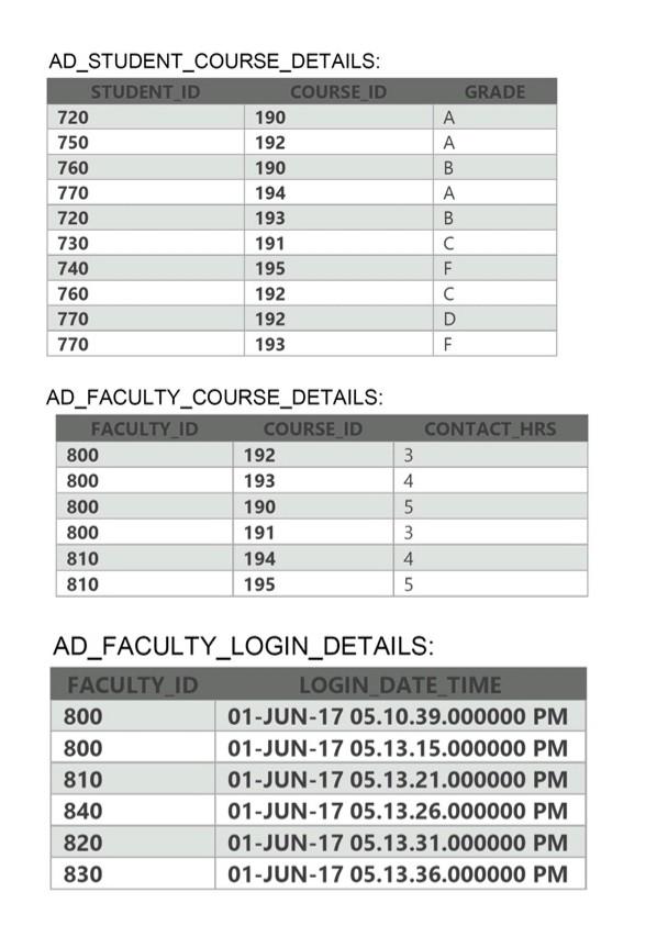 Solved AD_ACADEMIC_SESSIONS: ID 100 NAME SPRING SESSION FALL | Chegg.com