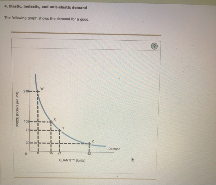 Solved 4. Elastic, inelastic, and unit-elastic demand The | Chegg.com