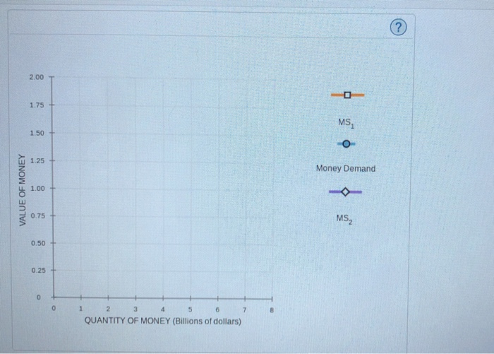 Solved the following table shows a money demand schedule | Chegg.com