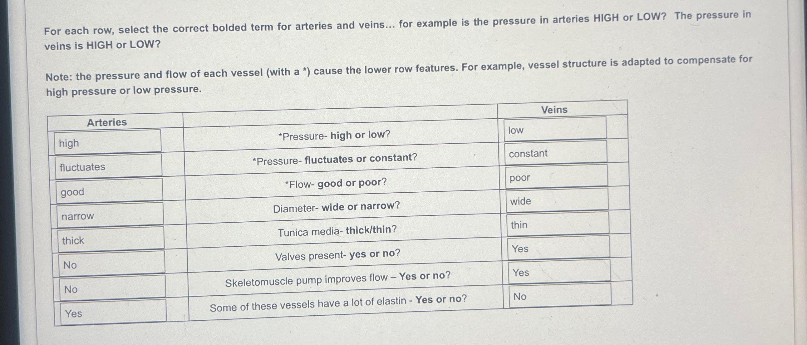 Solved For each row, select the correct bolded term for | Chegg.com