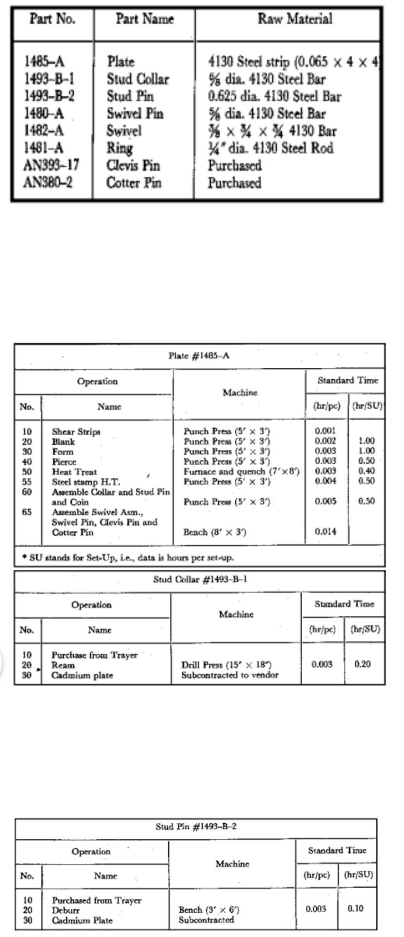- su stands ror set-Up, ze, cata is nours per | Chegg.com
