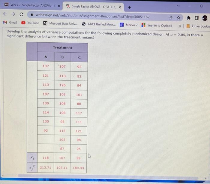 Solved Develop the analysis of variance computations for the | Chegg.com