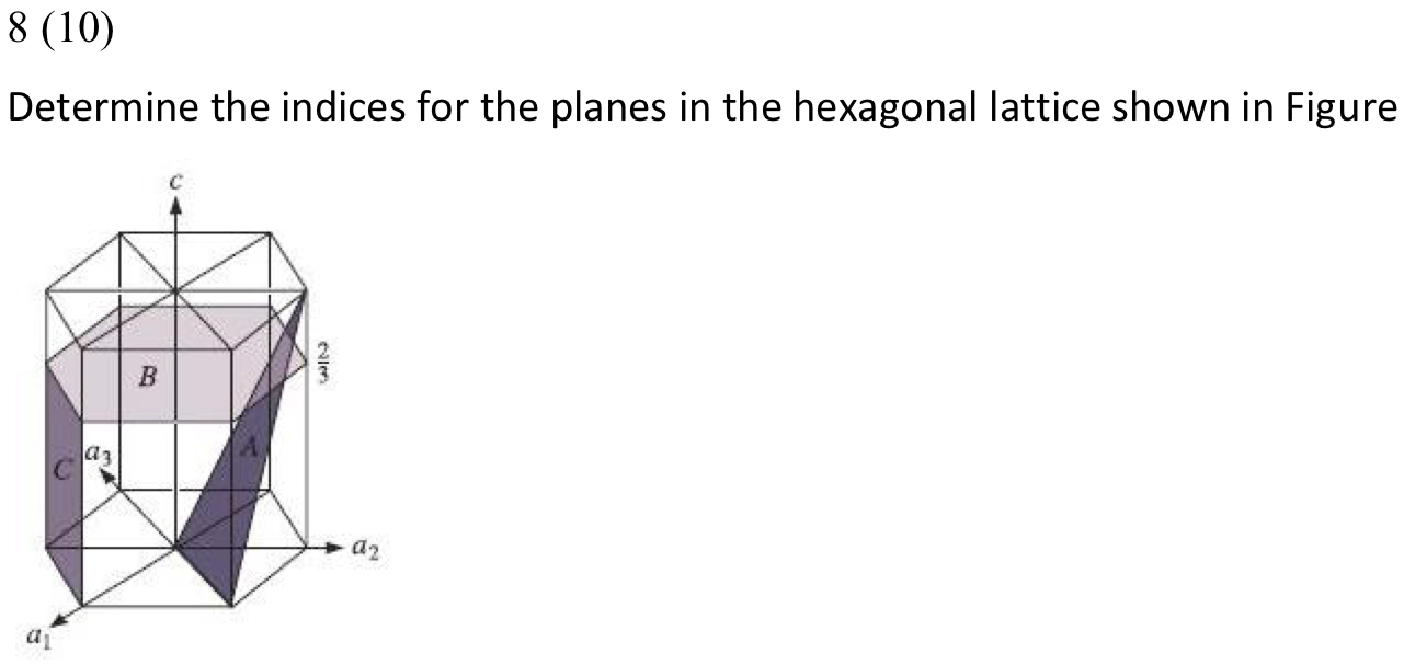 Solved 8(10)Determine the indices for the planes in the | Chegg.com