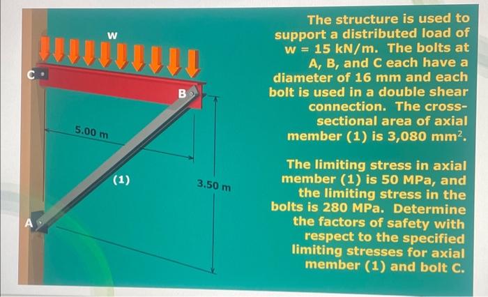 Solved The structure is used to support a distributed load | Chegg.com