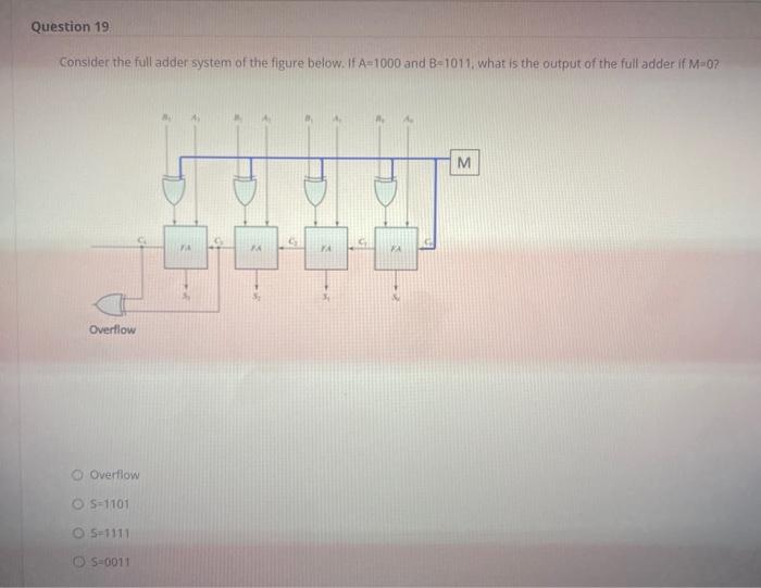 Solved Consider the full adder system of the figure below. | Chegg.com