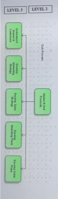 Solved MODELING A FUNCTION TREE Using ARIS, create a | Chegg.com