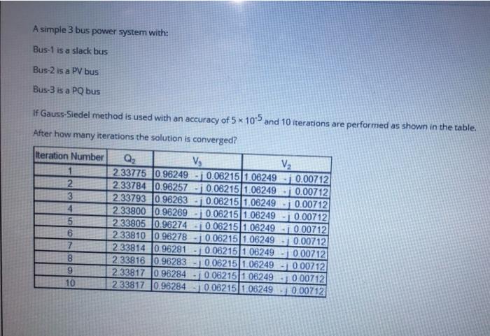 Solved A simple 3 bus power system with: Bus-1 is a slack | Chegg.com
