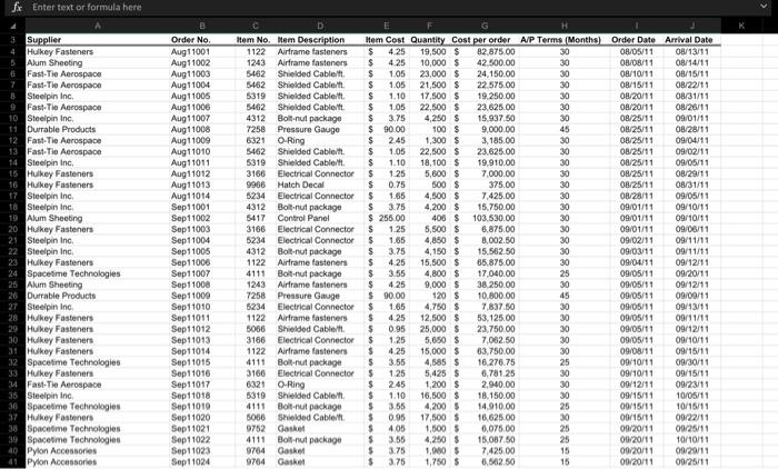 Solved A Manager needs to identify some information from the | Chegg.com