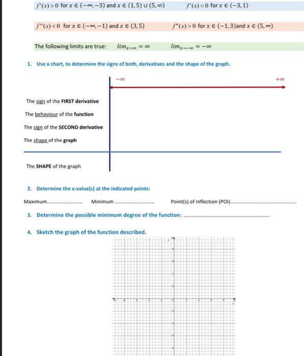 Solved \\( f(x)>0 \\) for \\( x \\in(-\\infty,-3) \\) and | Chegg.com