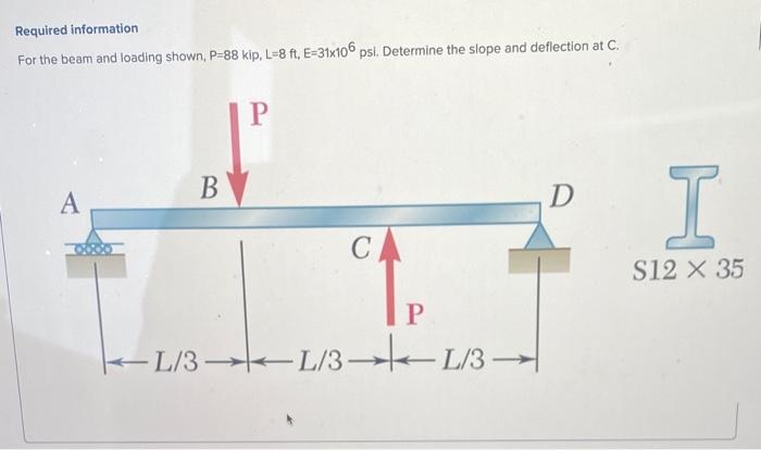 Solved Required information For the beam and loading shown, | Chegg.com