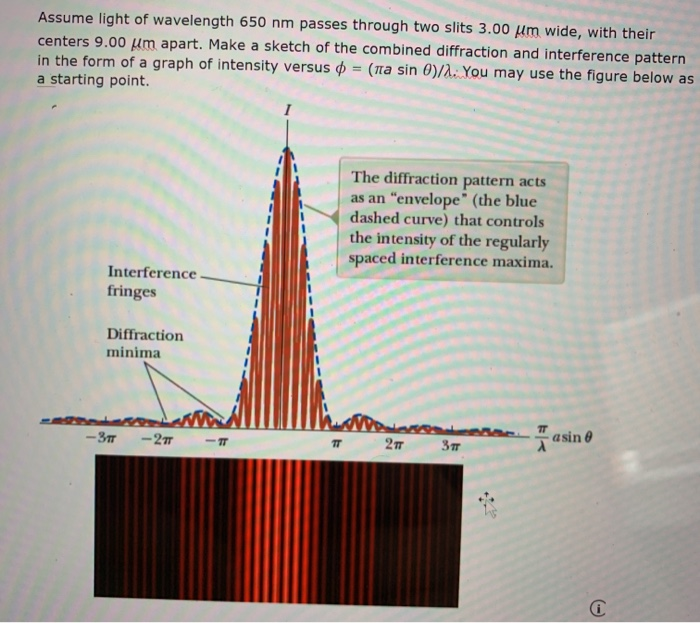 Solved Assume light of wavelength 650 nm passes through two | Chegg.com