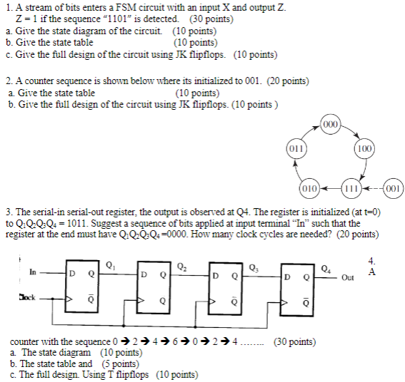 Solved A Stream Of Bits Enters A Fsm Circuit With An Input X 1114