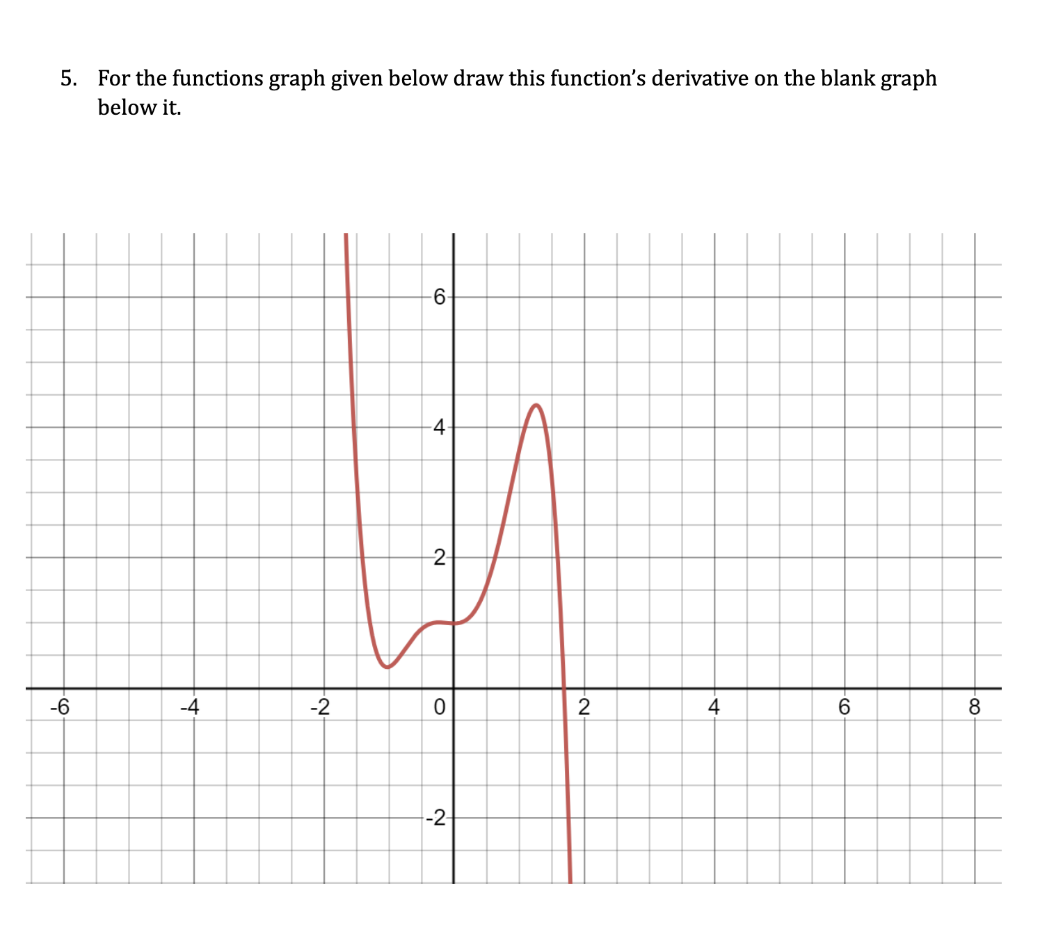 Solved For the functions graph given below draw this | Chegg.com