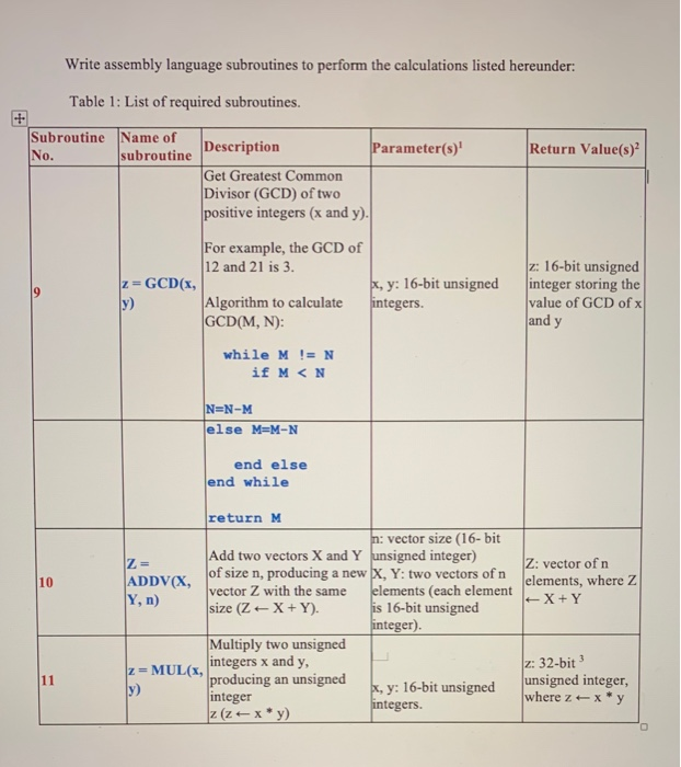 Solved Write Assembly Language Subroutines To Perform Th