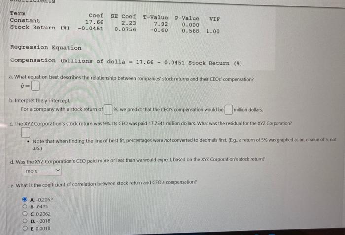 Solved The Minitab output shows the results of a linear | Chegg.com