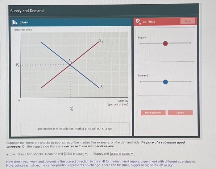 Solved Supply and Demand GRAPH Price (per unit) P Ao So Do | Chegg.com