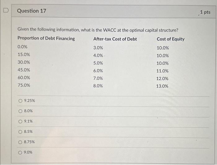 Solved What is the goal of optimizing the capital structure? | Chegg.com