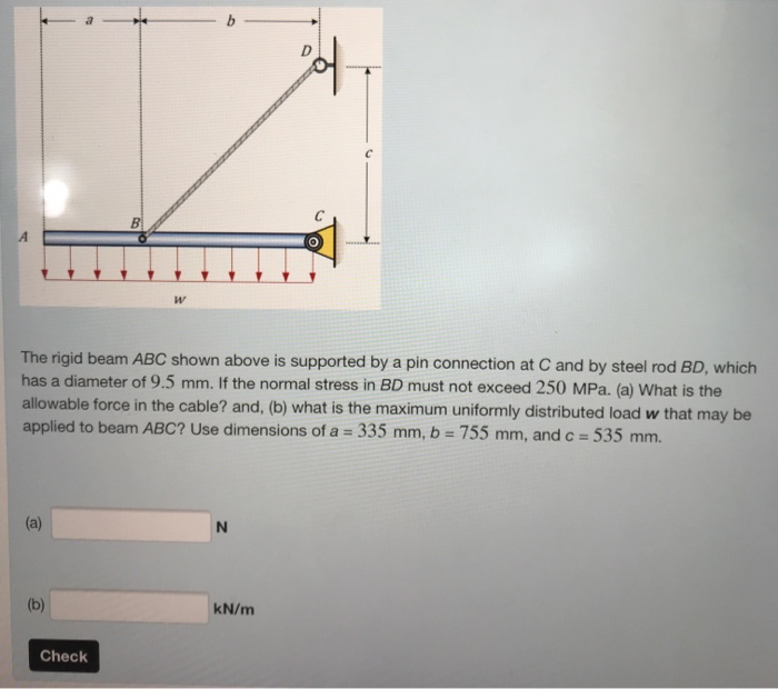 Solved The rigid beam ABC shown above is supported by a pin | Chegg.com
