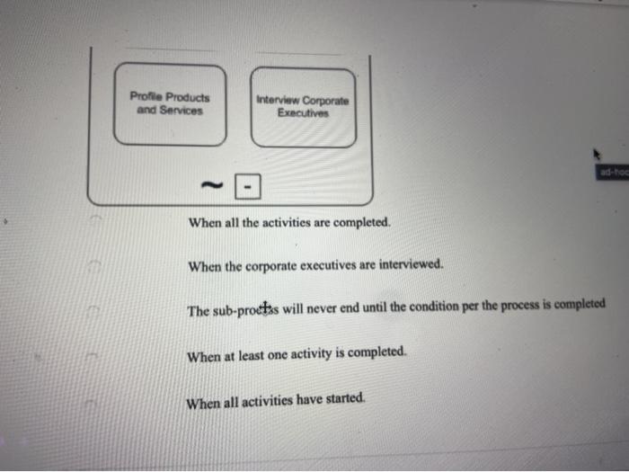 Solved QUESTION 18 In this ad-hoc subprocess, when will the | Chegg.com