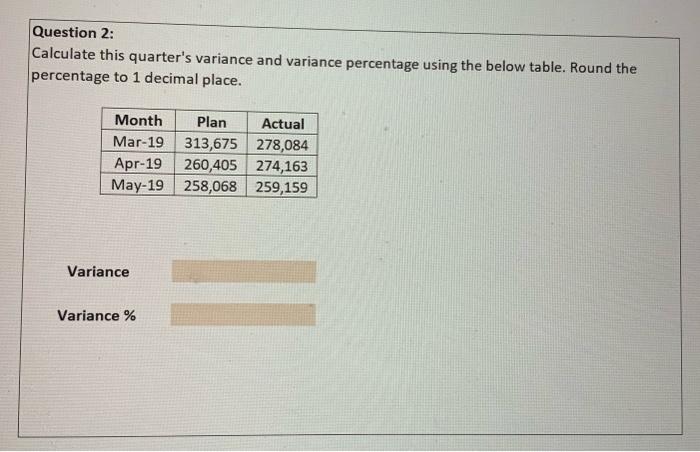 Solved Question 2: Calculate this quarter's variance and | Chegg.com