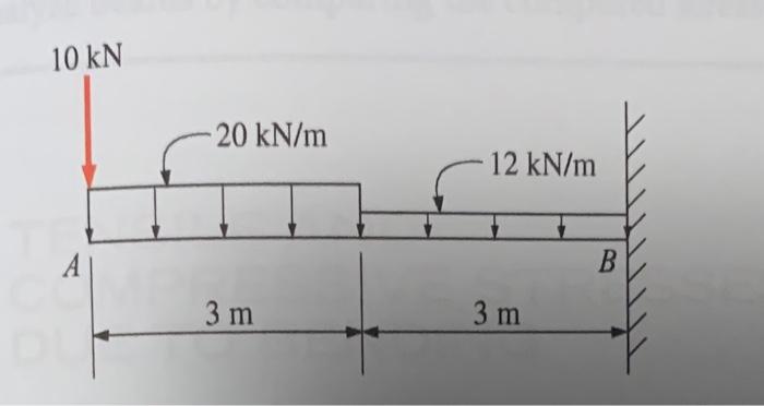 Solved Solve for support reaction forces, then construct | Chegg.com