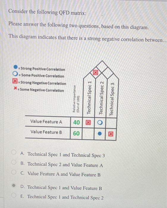 Solved Consider the following QFD matrix: Please answer the | Chegg.com