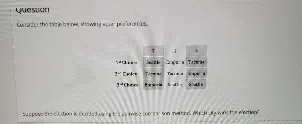 Solved Question Consider the table below, showing voter | Chegg.com