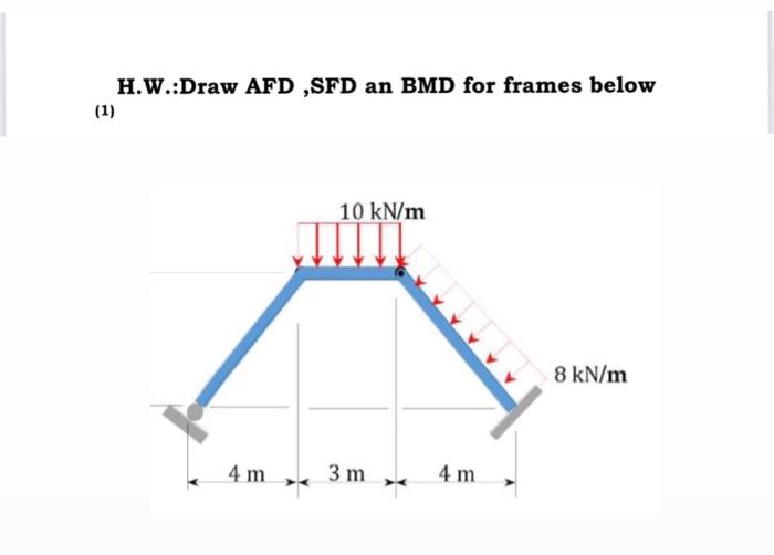 Hwdraw Afd Sfd An Bmd For Frames Below 1 