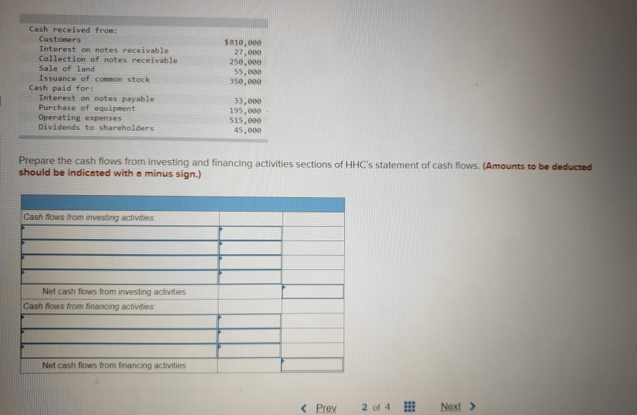 Solved The following are summary cash transactions that | Chegg.com
