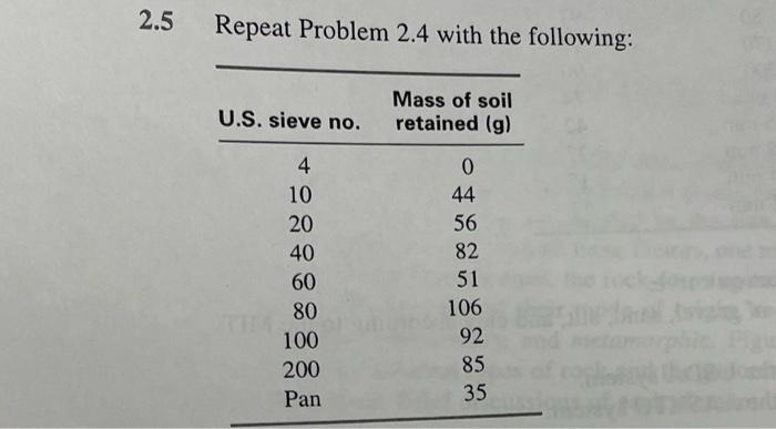 Solved a. Determine the percent finer than each sieve and | Chegg.com