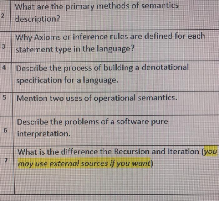 Solved 2 What are the primary methods of semantics | Chegg.com