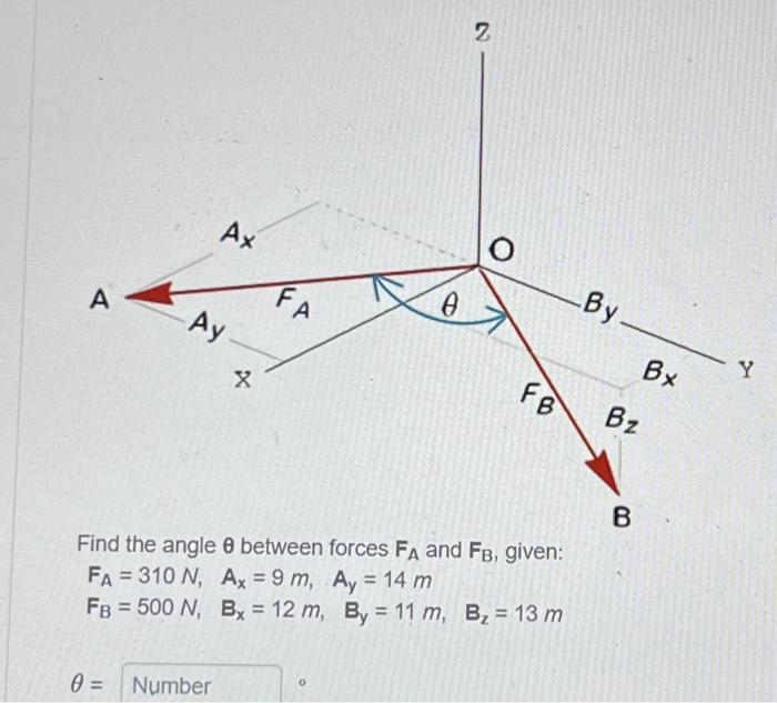 A Ay Ax FA = 310 N, FB = 500 N, 0 = Number X FA 0 0 2 | Chegg.com