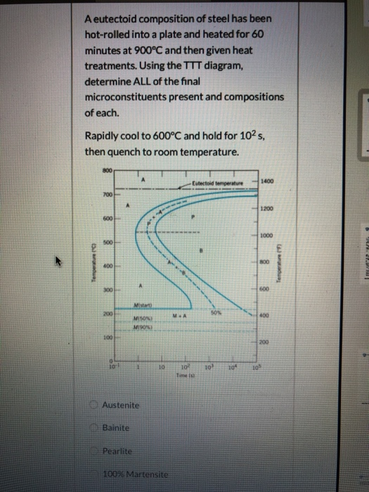 Solved A eutectoid composition of steel has been hot-rolled | Chegg.com