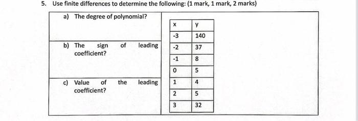 Solved 5. Use finite differences to determine the following: | Chegg.com