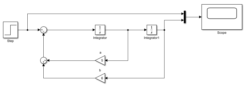 Solved I use Simulink in MATLAB to analyze the system. | Chegg.com